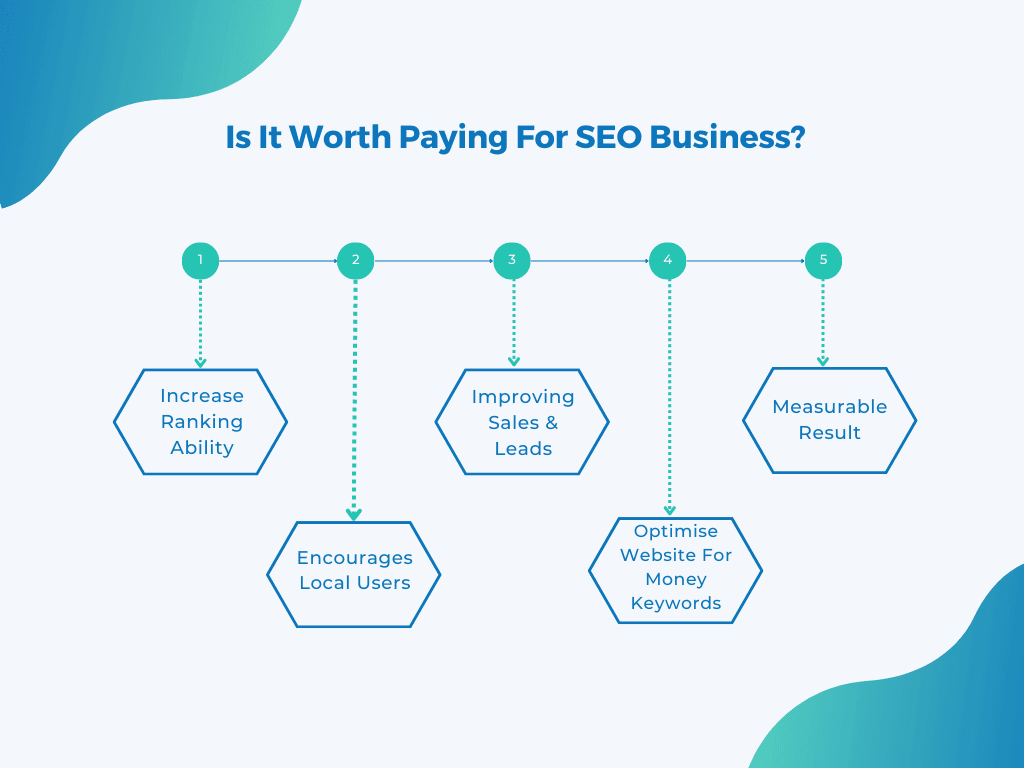 Is It Worth Paying For SEO? - Reposition