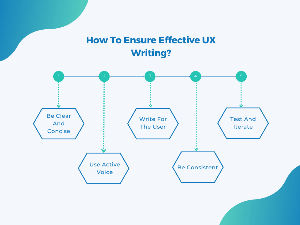 What Is UX Writing - Reposition Blog