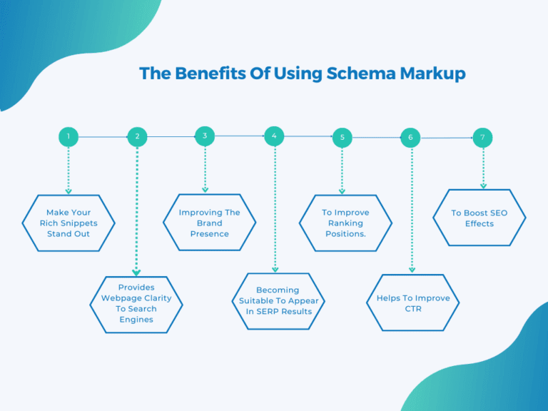 Schema Markup Guide - Best Tips To Rank #1