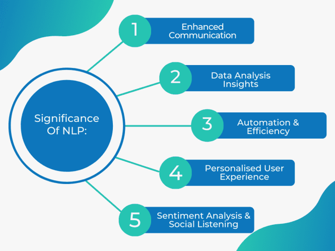 Google's Natural Language Processing Technology | #1 Guide