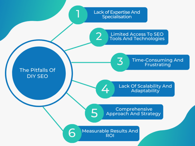 DIY SEO - 6 Points To Know Why Hiring A Best SEO Agency
