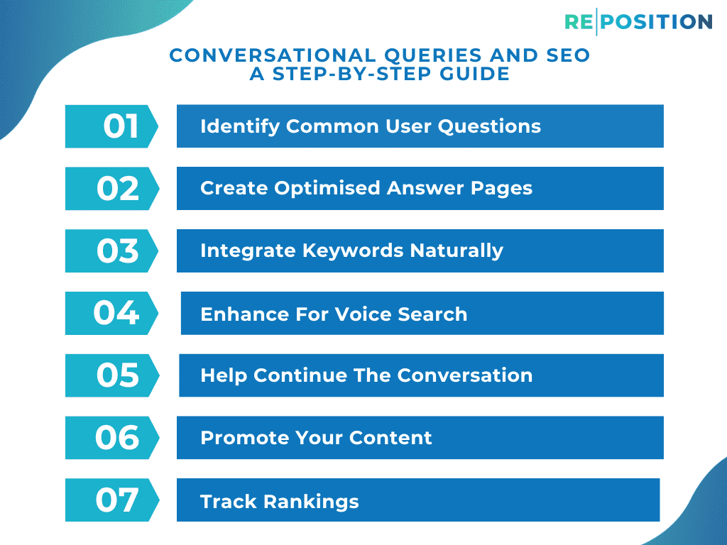 Conversational Queries And SEO - Best Guide 2024