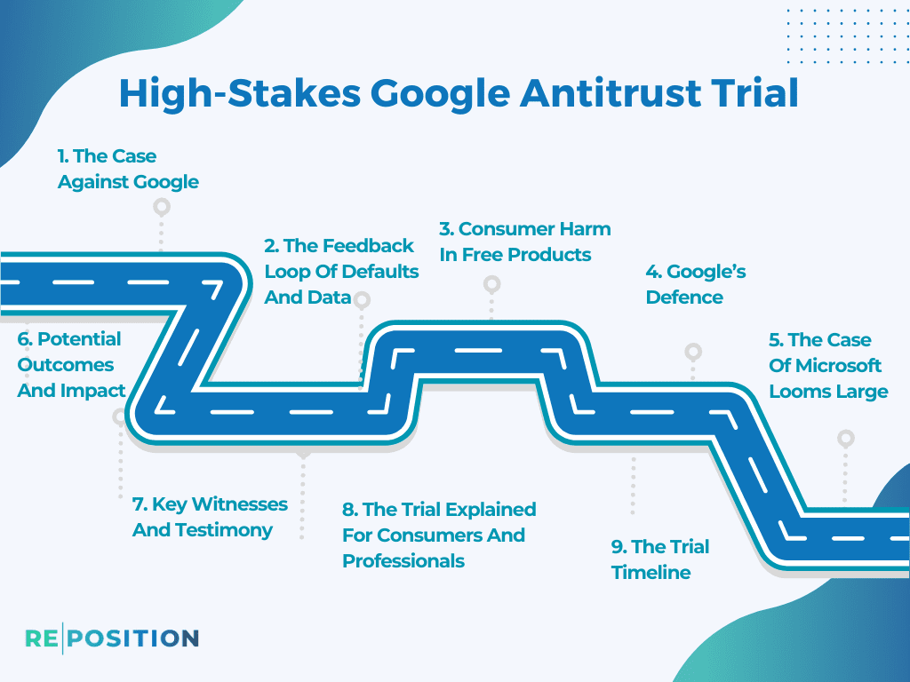 Google Antitrust Trial - Best Article - 101