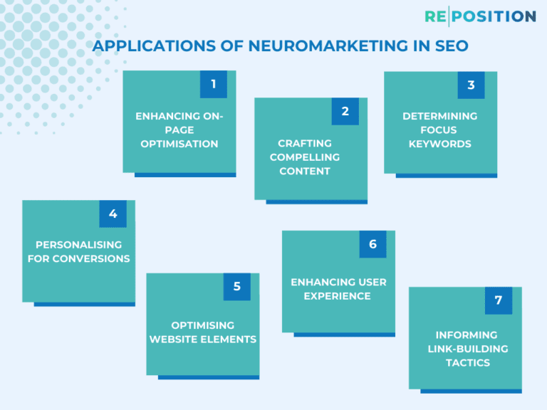 What Is Neuromarketing In SEO - Best Guide 2024