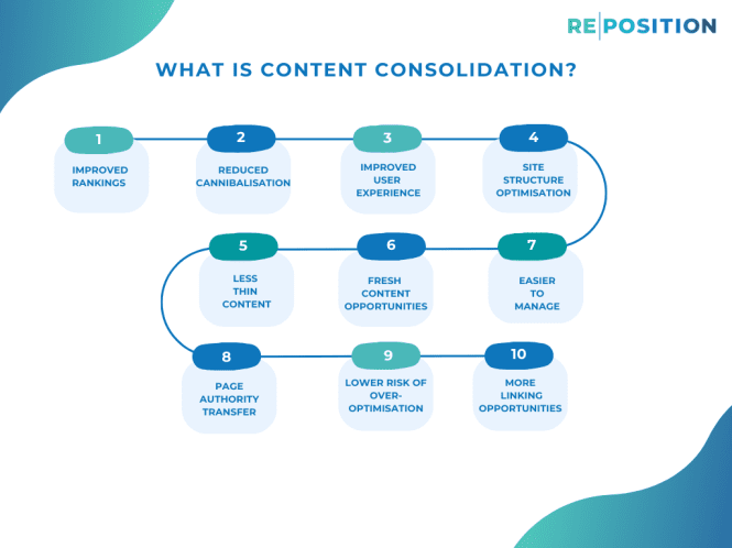 What is Content Consolidation - Best Guide 2024