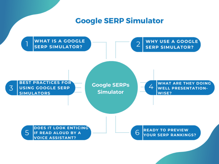 What Are Google SERP Simulator - Best Guide 2024