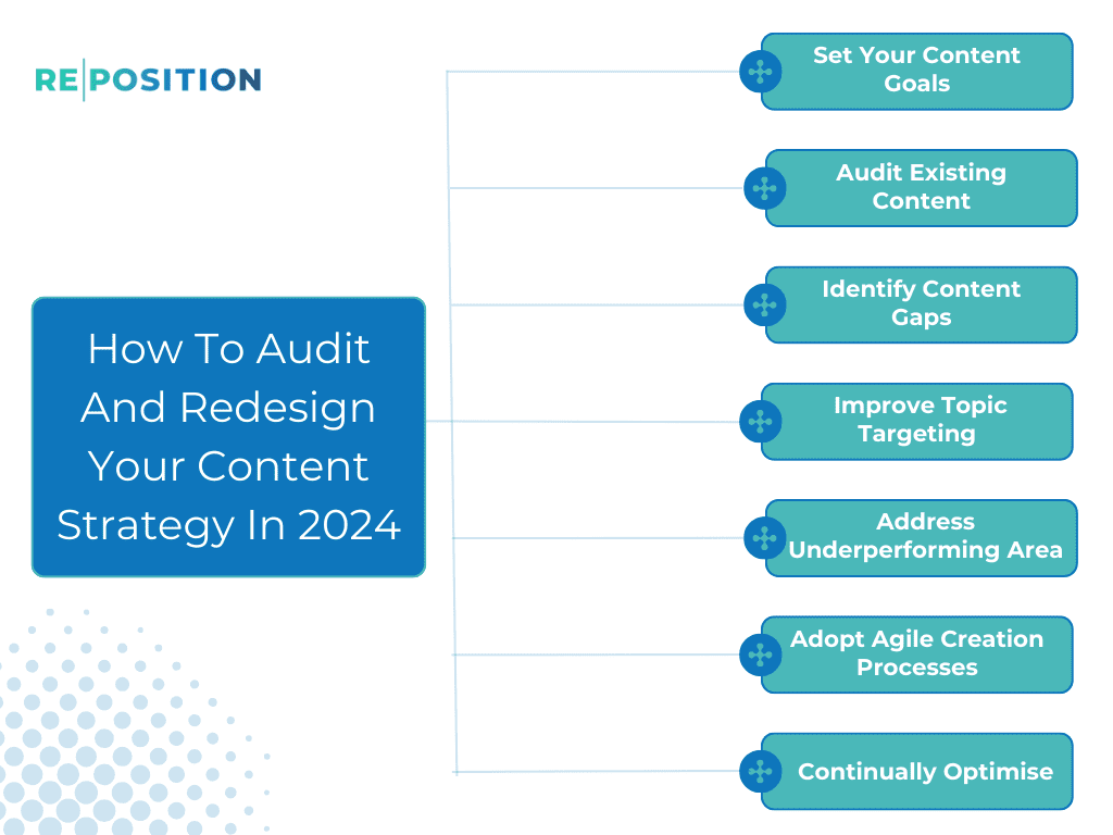 How To Audit And Redesign Content Strategy - Best Tips 2024