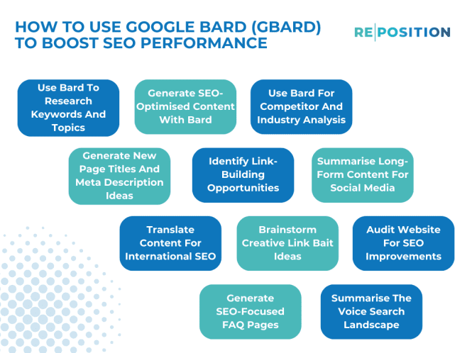 How To Use Google Bard (Gbard) - Best SEO To Position 1