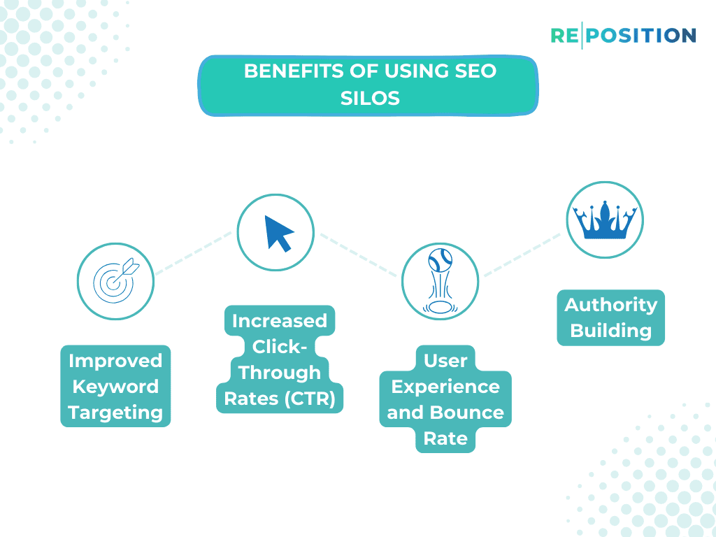 What Is SEO Siloing - Best Guide 2024
