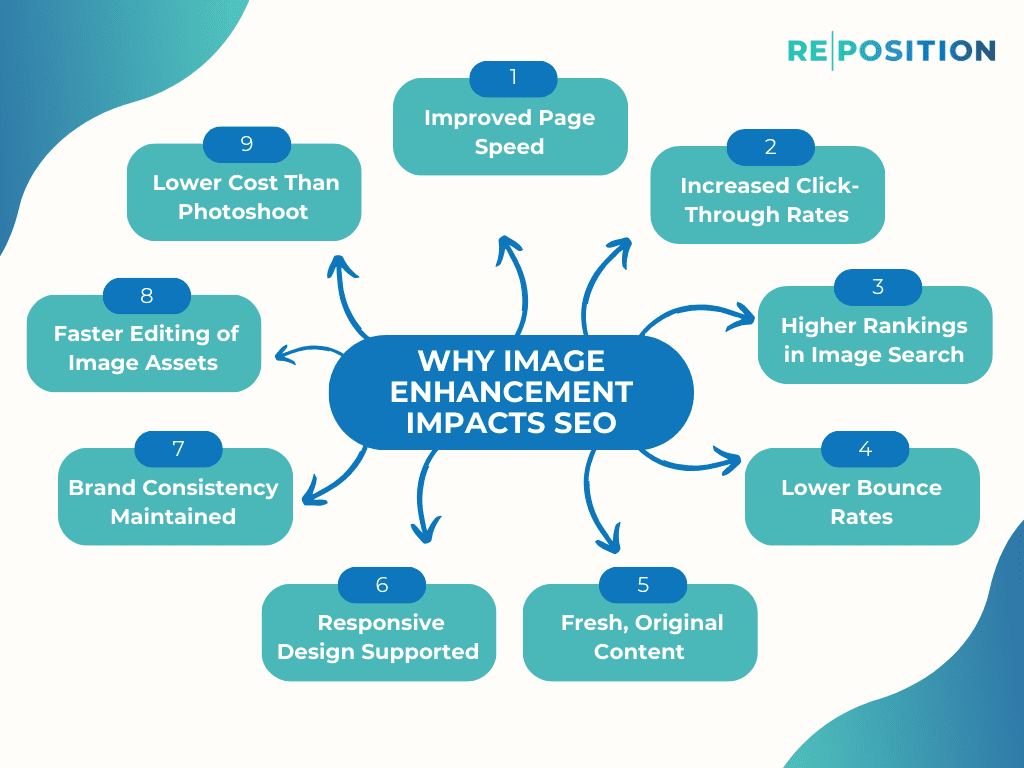 AI Image Enhancement - Best Way To Optimised Images 2024