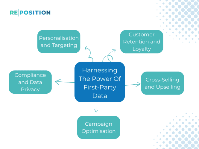 What Is First-Party Data And How To Use It - Best Tips 2024