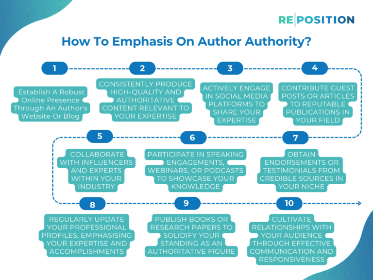 How To Emphasis On Author Authority - Best Guide 2024