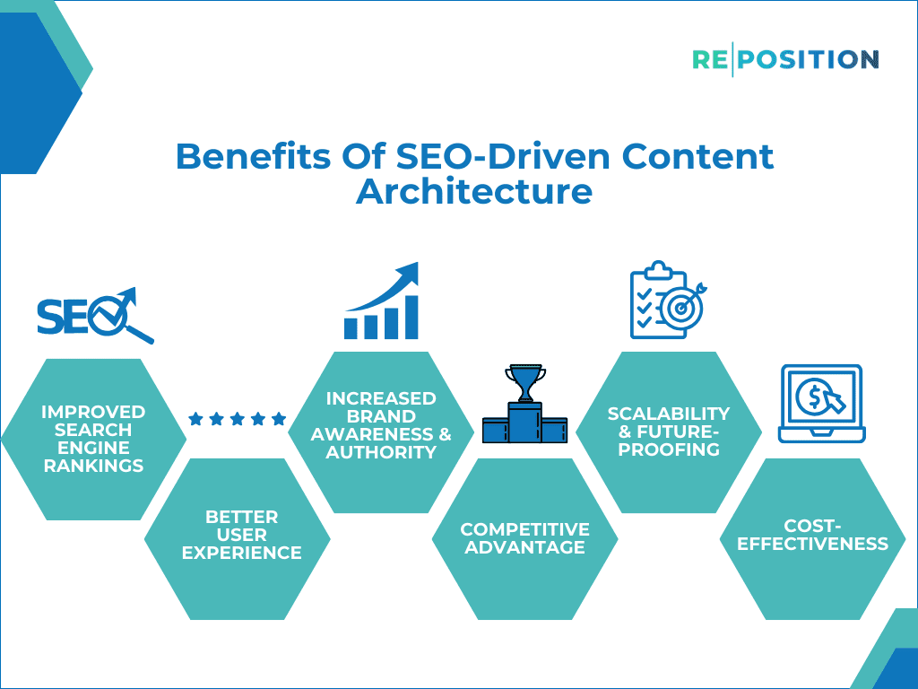 What Is SEO-Driven Content Architecture