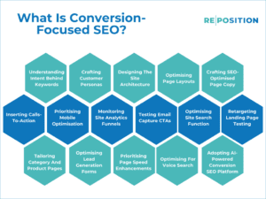 What Is Conversion-Focused SEO - Guide 2024