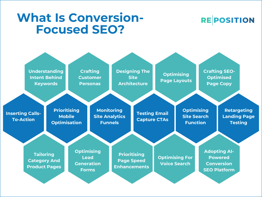 What Is Conversion-Focused SEO - Guide 2024