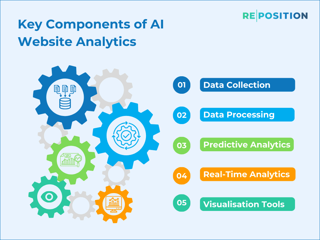 AI Website Analytics - What It Is And How It Helps
