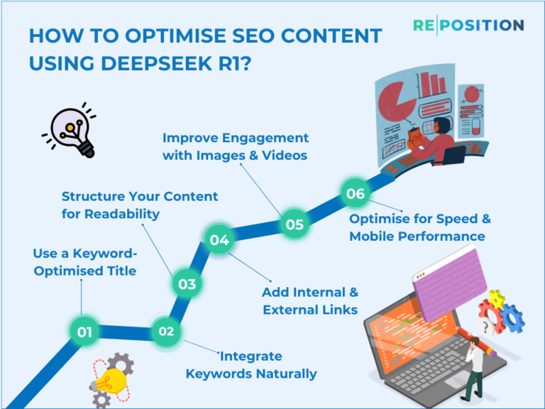 How To Write SEO Content That Will Rank With DeepSeek R1