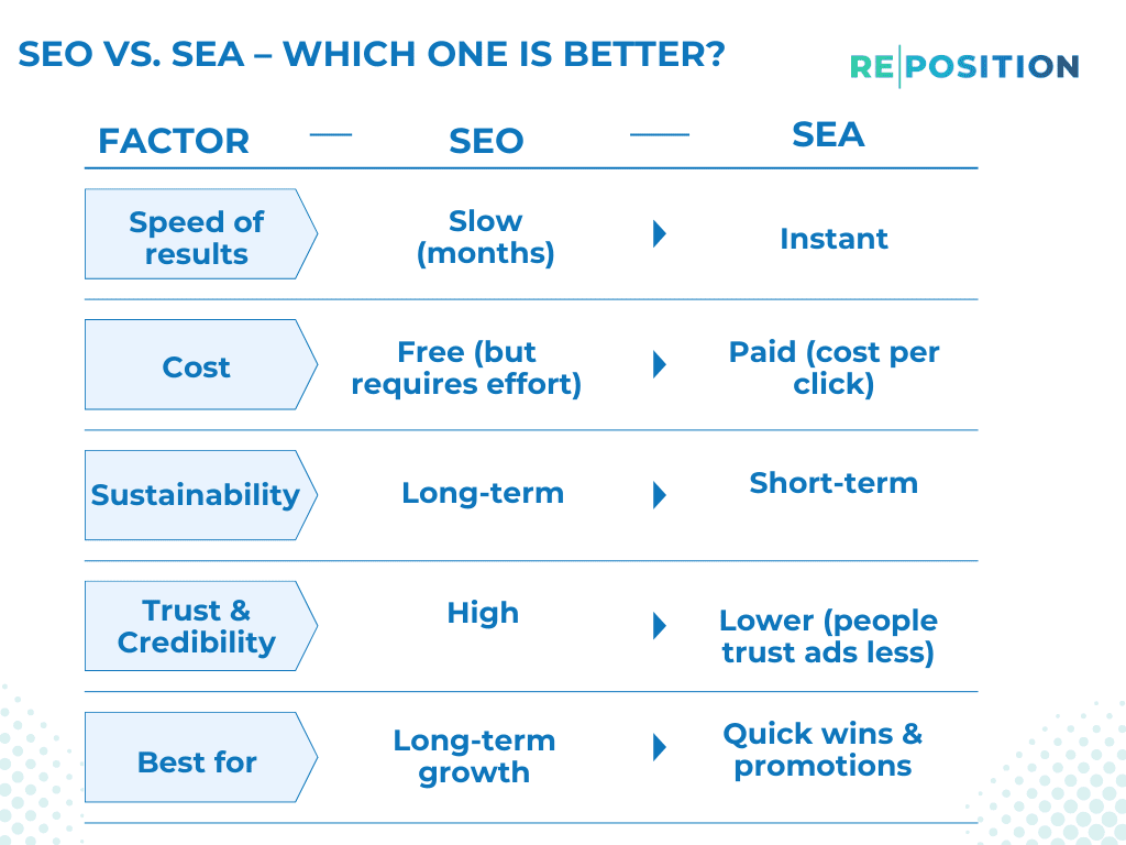 SEO vs. SEA - Which Is Better?