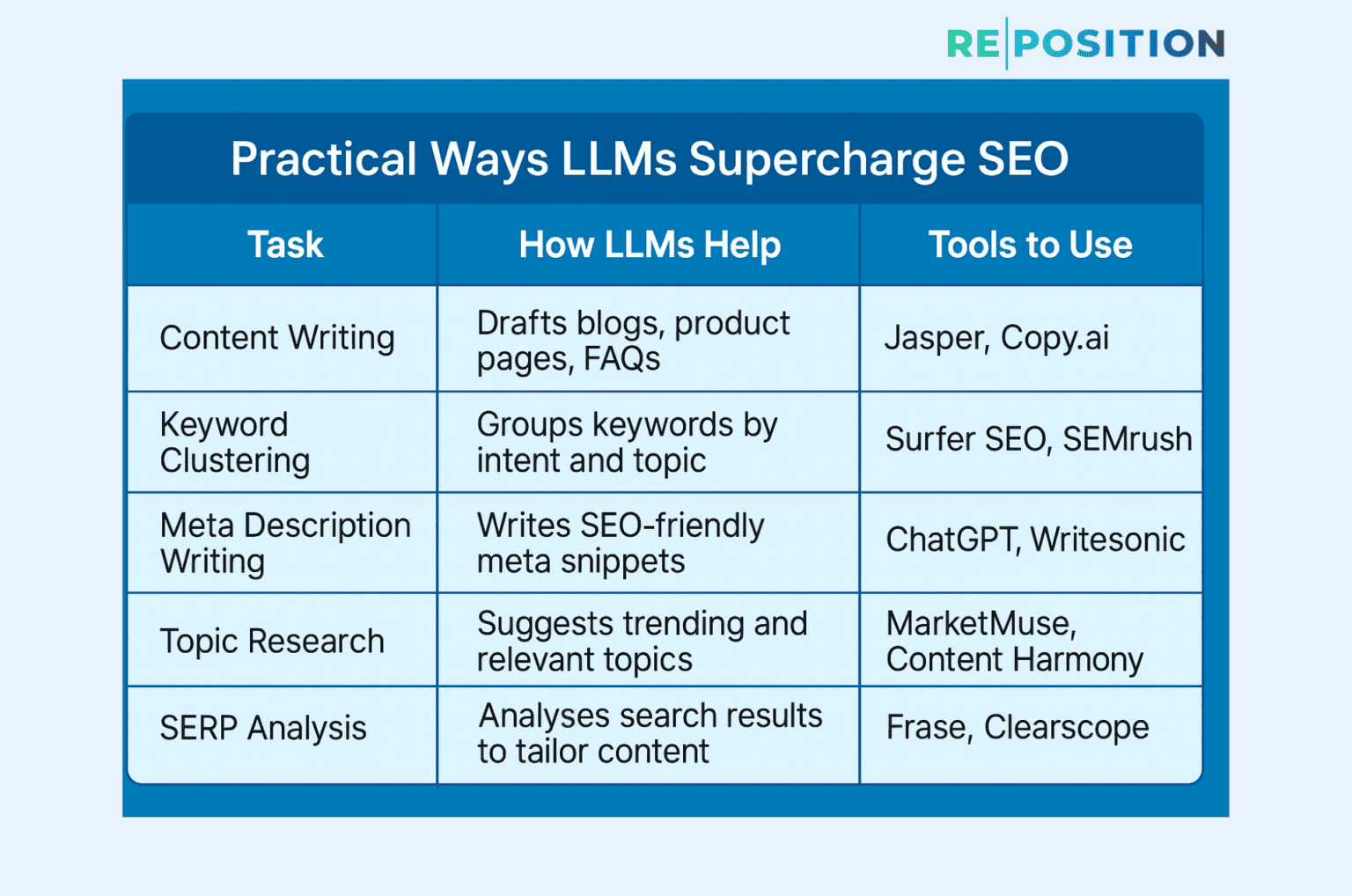 LLMs For SEO In 2025 - The Ultimate Guide